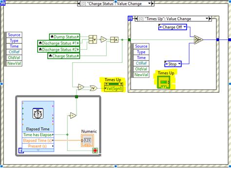 Event Structure Triggering Questions Local Variables Value And Valuesignaling Property Nodes