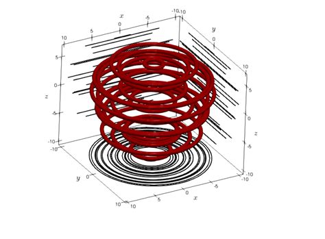 Visualization Of 3d Streamlines In Paraview Computational Science