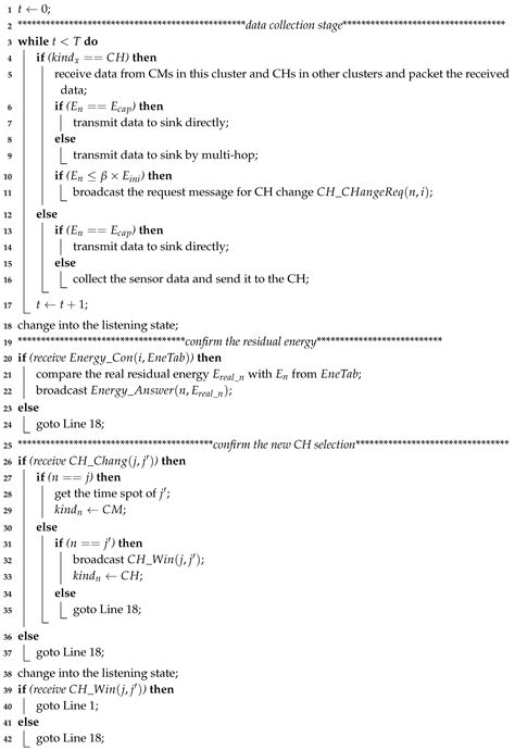 An Energy Efficient Cluster Head Selection Scheme For Energy Harvesting Wireless Sensor Networks