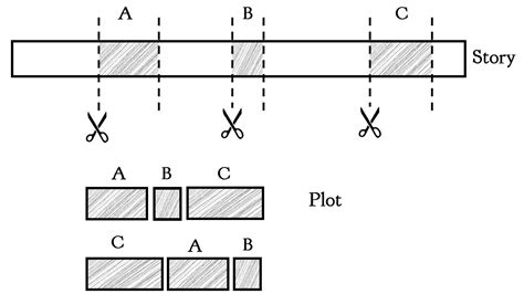 Plot Rook Reading