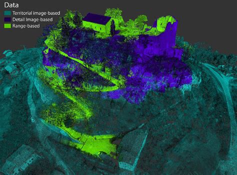 Point Cloud Integration Between Range Based And Photogrammetric Data