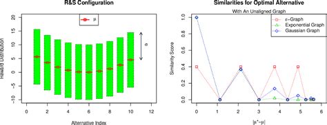 Figure 2 From A Spectral Index For Selecting The Best Alternative Semantic Scholar