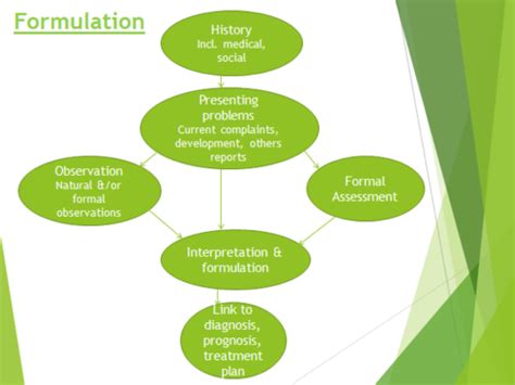 Assessment Of Cognitive Functioning Flashcards Quizlet