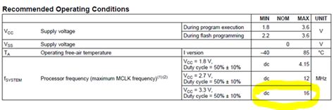IAR EW Kickstart 5 30 1 And MSP430G2231 DCO Problem MSP Low Power