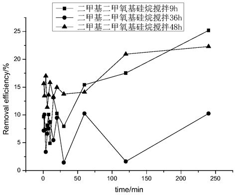 Preparation Method Of Modified Molecular Sieve Eureka Patsnap