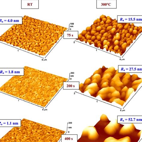 Afm Scans Of Gold Structures Sputtered For 75 200 And 400 S On Glass
