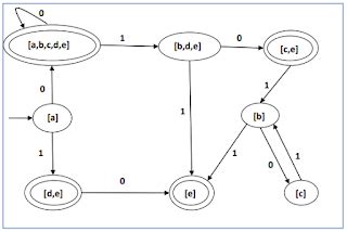 Computer Science Engineering Notes NDFA To DFA Conversion