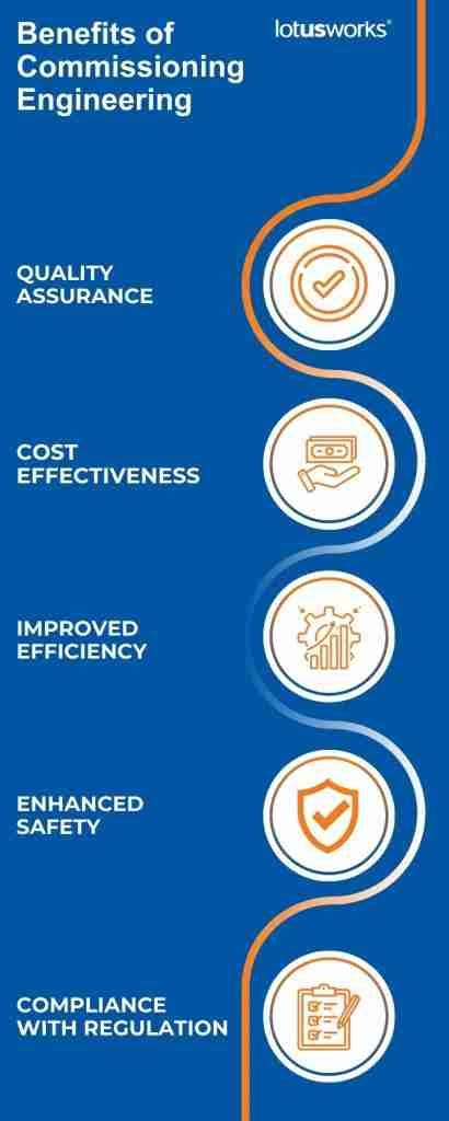 Commissioning Engineering Lotusworks