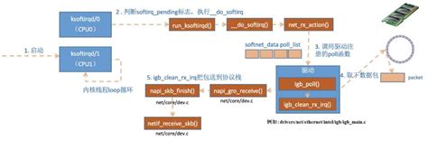 Linux网络子系统