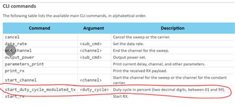 Using 52832what Percentage Of Duty Cycle Should I Set And Proceed
