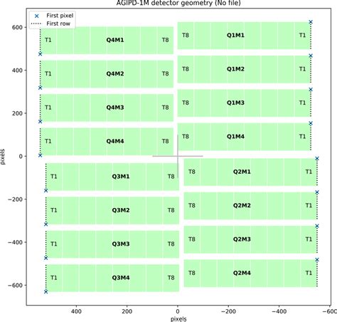 The Detector Geometry Of Agipd Download Scientific Diagram