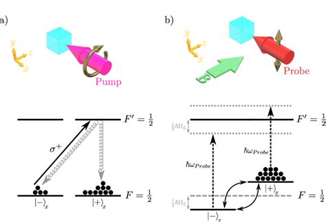 2 illustrative depiction of the process of a two level atom being