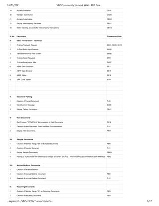 Sap Fico Transaction Codes Anilkumar Chowdary PDF