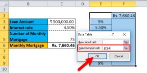Data Table In Excel Types Examples How To Create Data Table In Excel
