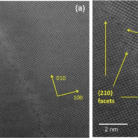 Schematic Showing The Distribution Of Grain Boundary Dislocations Download Scientific Diagram