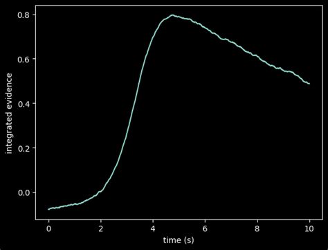Example Model Project The Train Illusion — Neuromatch Academy Deep Learning Experimental