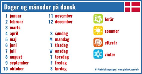 Dager Og Måneder På Dansk