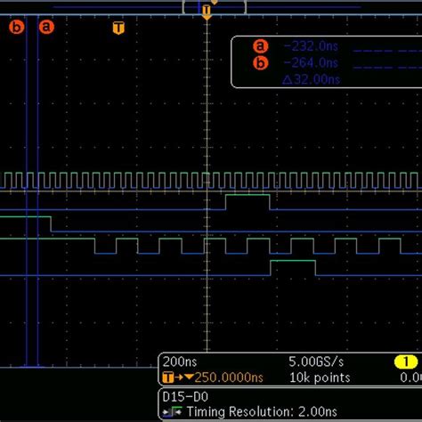 ADC Interfacing Signals Download Scientific Diagram