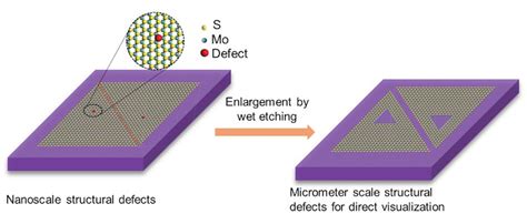Long Range Semiconductor Defects Come Into View Intel