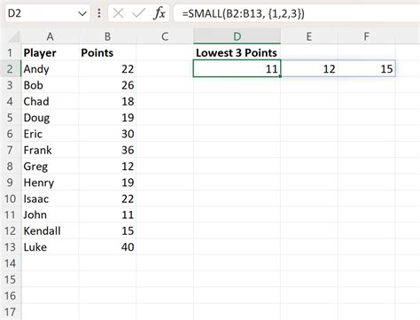 How To Find Lowest Values In Excel With Example