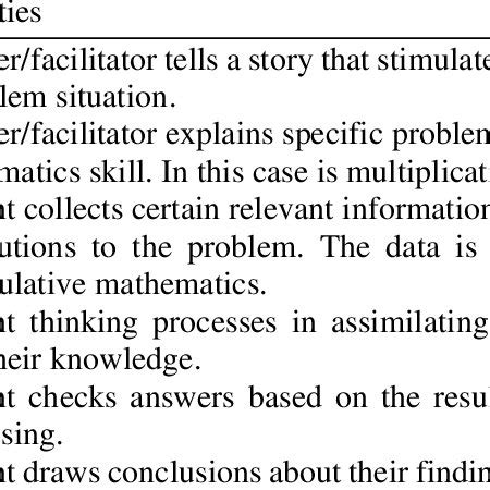 Discovery Based Learning Syntax Implementation In Math Learning
