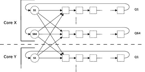 Closed Queueing Network Download Scientific Diagram