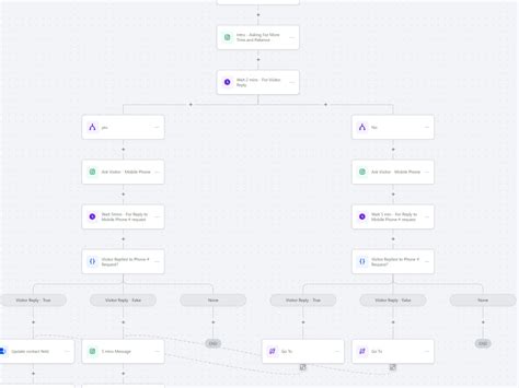 i will help you with gohighlevel setup upwork