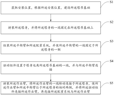 动臂塔吊安装方法与流程