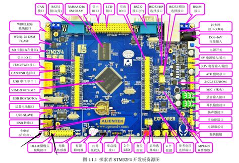 Stm32 Bootloader 刷新项目 三 程序框架搭建及刷新演示stm32 Loader Csdn博客