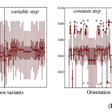 Subsystem Layered Analysis Of 3d Model Slicing With A Constant Step Download Scientific