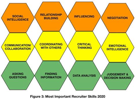 Automation And The Future Of The Recruitment Function Future Of