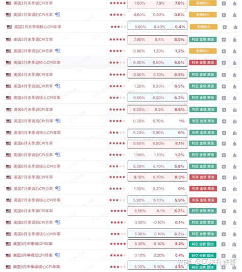 美联储11月加息已经半透明， 结果超出预期？ — 20221031 知乎