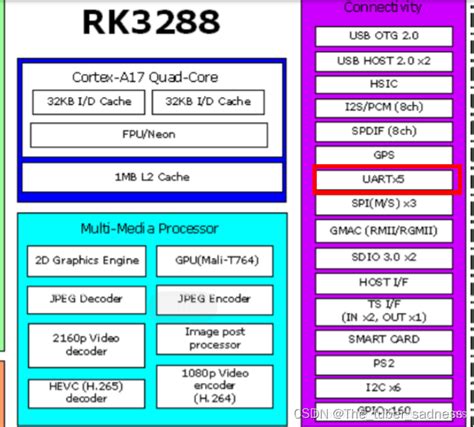 【android Framework 十二 】 智能硬件设备开发 Android 智能硬件开发 Csdn博客