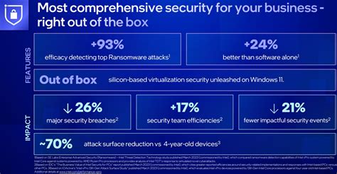 Intel представила процессоры Core Vpro 13 го поколения с улучшенной защитой от программ вымогателей