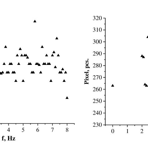 Estimation Of Geometric Dimensions Of The Kerosene Plume Area Where Download Scientific