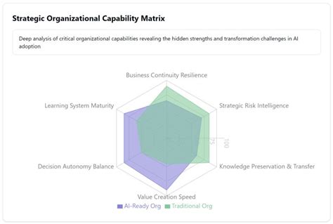 mariusz misiek on linkedin ai aistrategy digitaltransformation