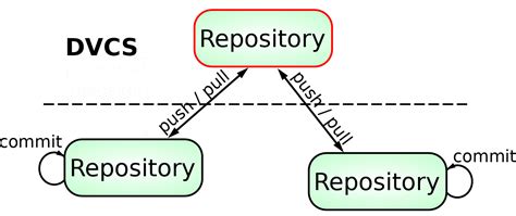 Introducción a Git GitHub
