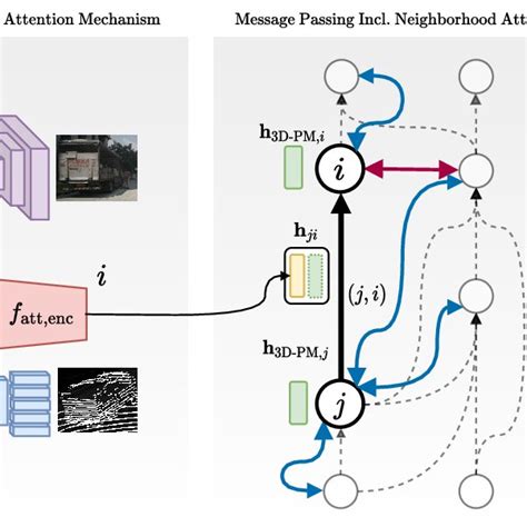 overview of our batch3dmot architecture a cross edge modality