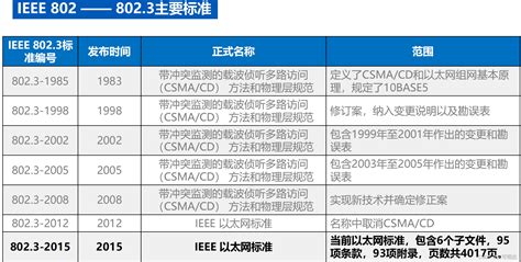 351 以太网eth标准及编码方式eth T1信号 Csdn博客