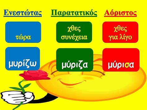 Ενεστώτας Παρατατικός Αόριστος Learn Greek Learning Teaching