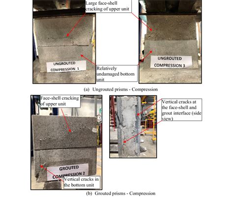 Typical Failure Modes Of Masonry Prisms Download Scientific Diagram