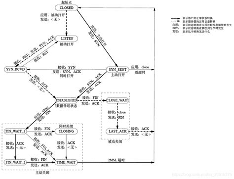Tcp协议实现原理tcp原理 Csdn博客