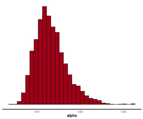 Modeling Reinforcement Learning Raphaelgeddert