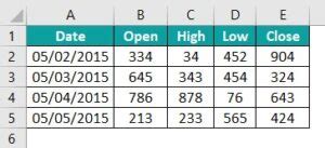Control Chart In Excel Examples Template How To Create