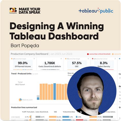 Behind The Layers Designing A Winning Tableau Dashboard By Bart