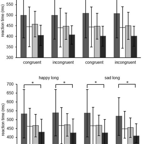Attentional Bias Scores In The Dot Probe Task With Happy And Sad Faces Download Scientific
