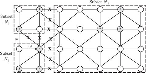 Figure 1 From The Multi Terminal Maximum Flow Network Interdiction