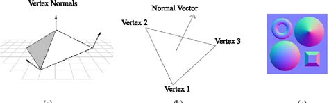 3d Face Recognition Based On Normal Map Features Using Selected Gabor Filters And Linear