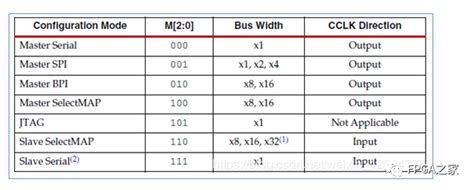 赛灵思7系列fpga上电配置流程 vccbatt csdn博客