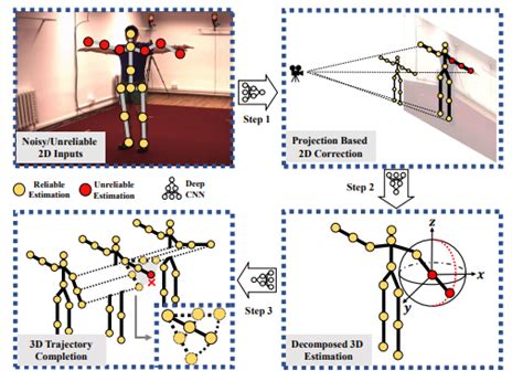 Cvpr 2020 论文大盘点 人体姿态估计与动作捕捉篇 Csdn博客